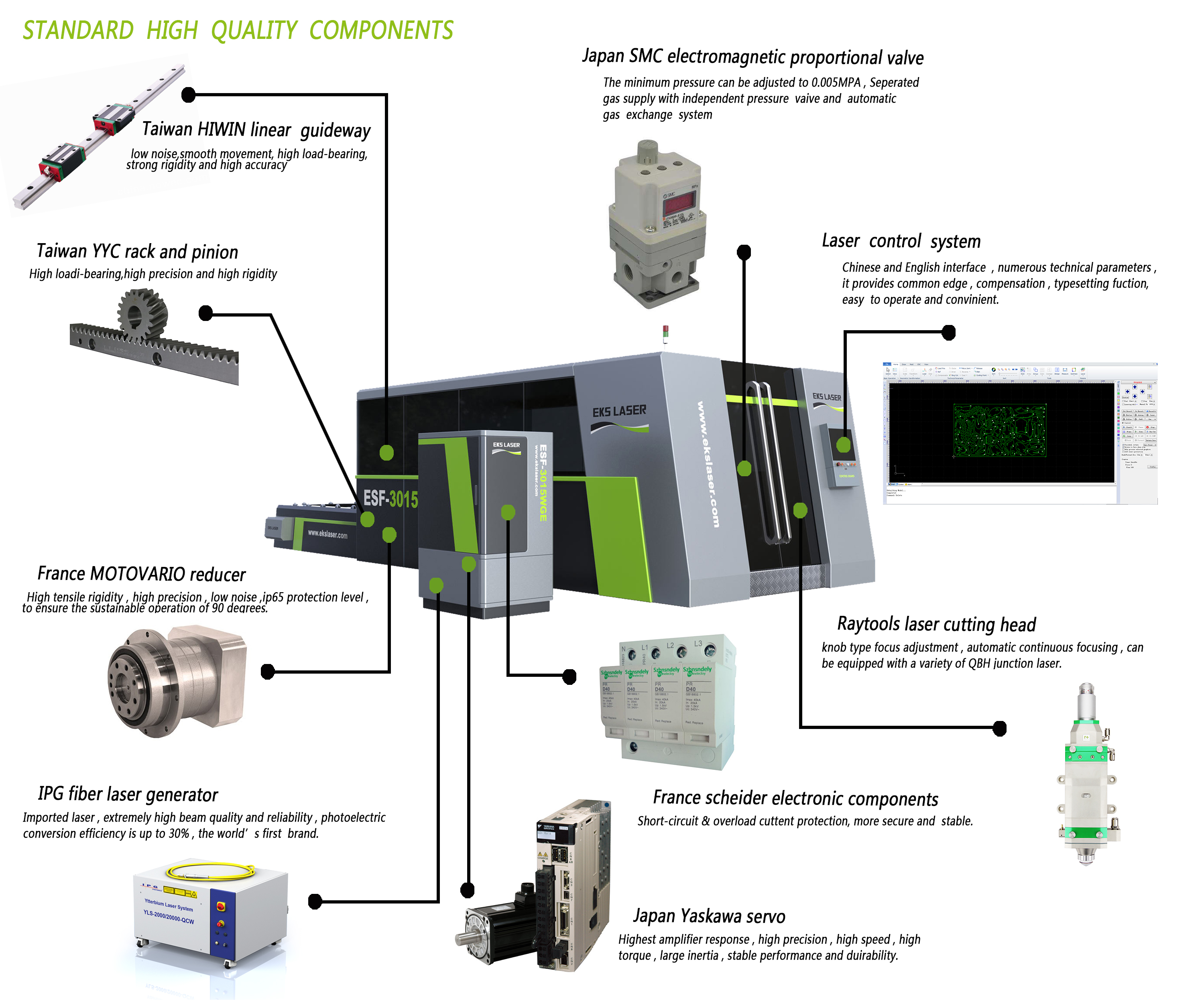 Advanced technology mid-power exchange table CNC laser cutting machine ...